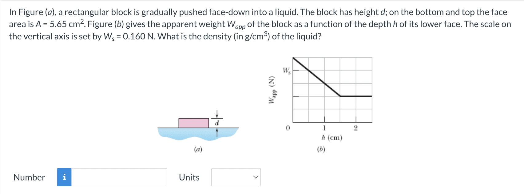 Solved In Figure (a), a rectangular block is gradually | Chegg.com