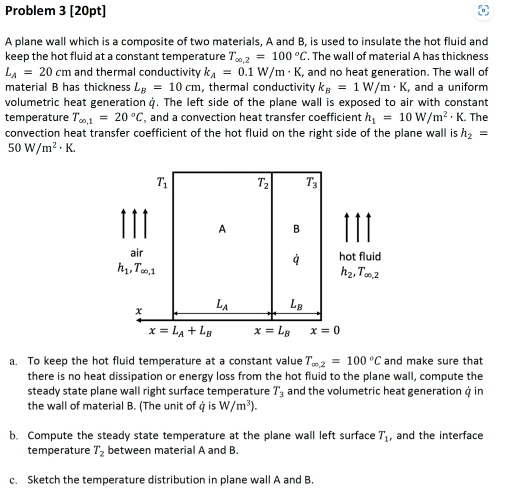 Solved A plane wall which is a composite of two materials, A | Chegg.com