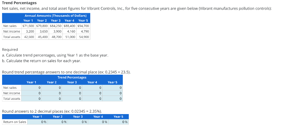 Solved Trend Percentages Net sales, net income, and total | Chegg.com