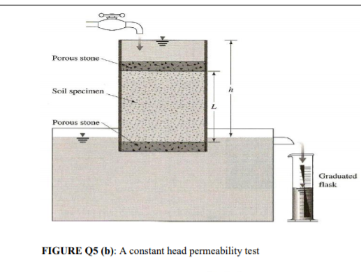 Solved (b) In a constant head permeability test in the | Chegg.com
