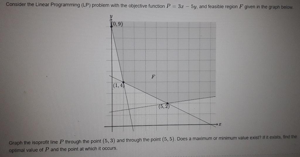 Solved Consider the Linear Programming (LP) problem with the | Chegg.com