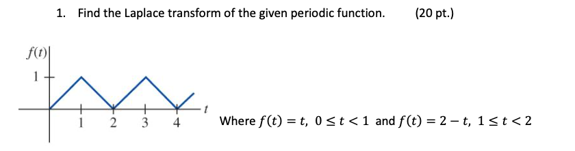 Solved Find the Laplace transform of the given periodic | Chegg.com