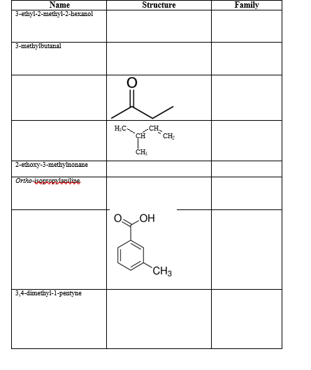 Solved Name each compound draw the structure and give the | Chegg.com
