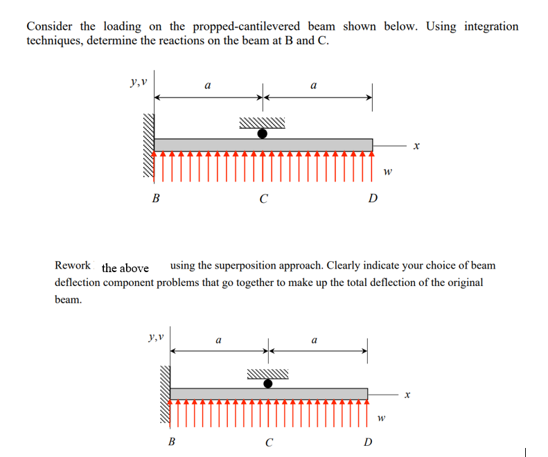 Solved Consider the loading on the propped-cantilevered beam | Chegg.com