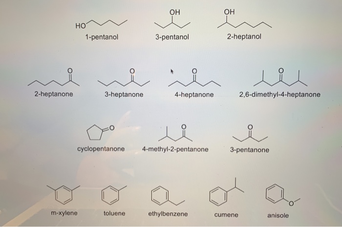 Solved Identify the unknown compound. The list of possible | Chegg.com