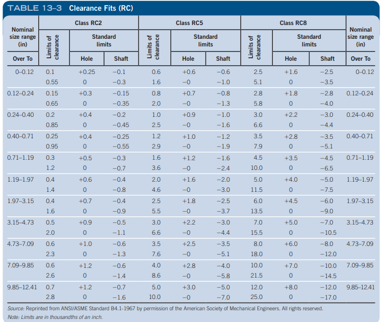 Solved A child's toy wagon has an axle with a nominal | Chegg.com