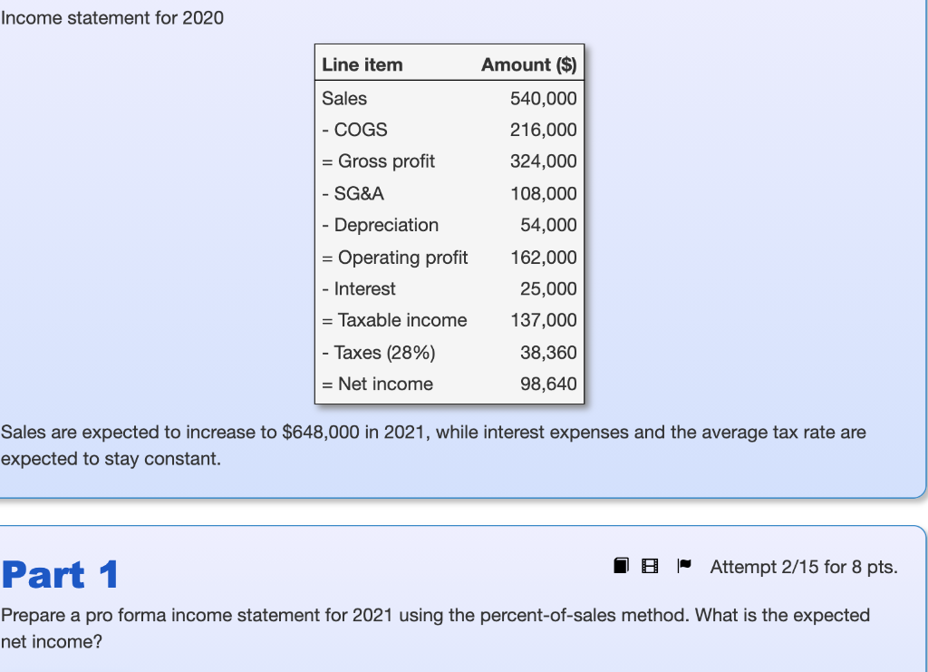 Solved Income statement for 2020 Line item Amount ($) Sales | Chegg.com