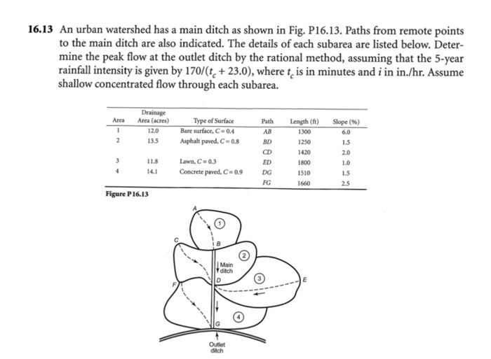 Solved 16.13 An urban watershed has a main ditch as shown in | Chegg.com