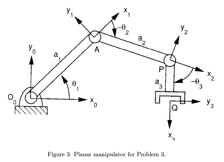 Solved Compute the end-effector linear and angular | Chegg.com