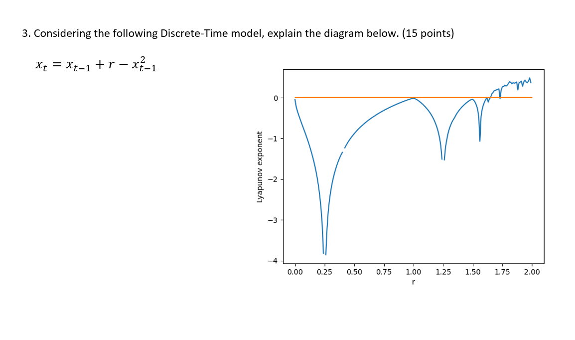 Solved 3. Considering the following Discrete-Time model, | Chegg.com