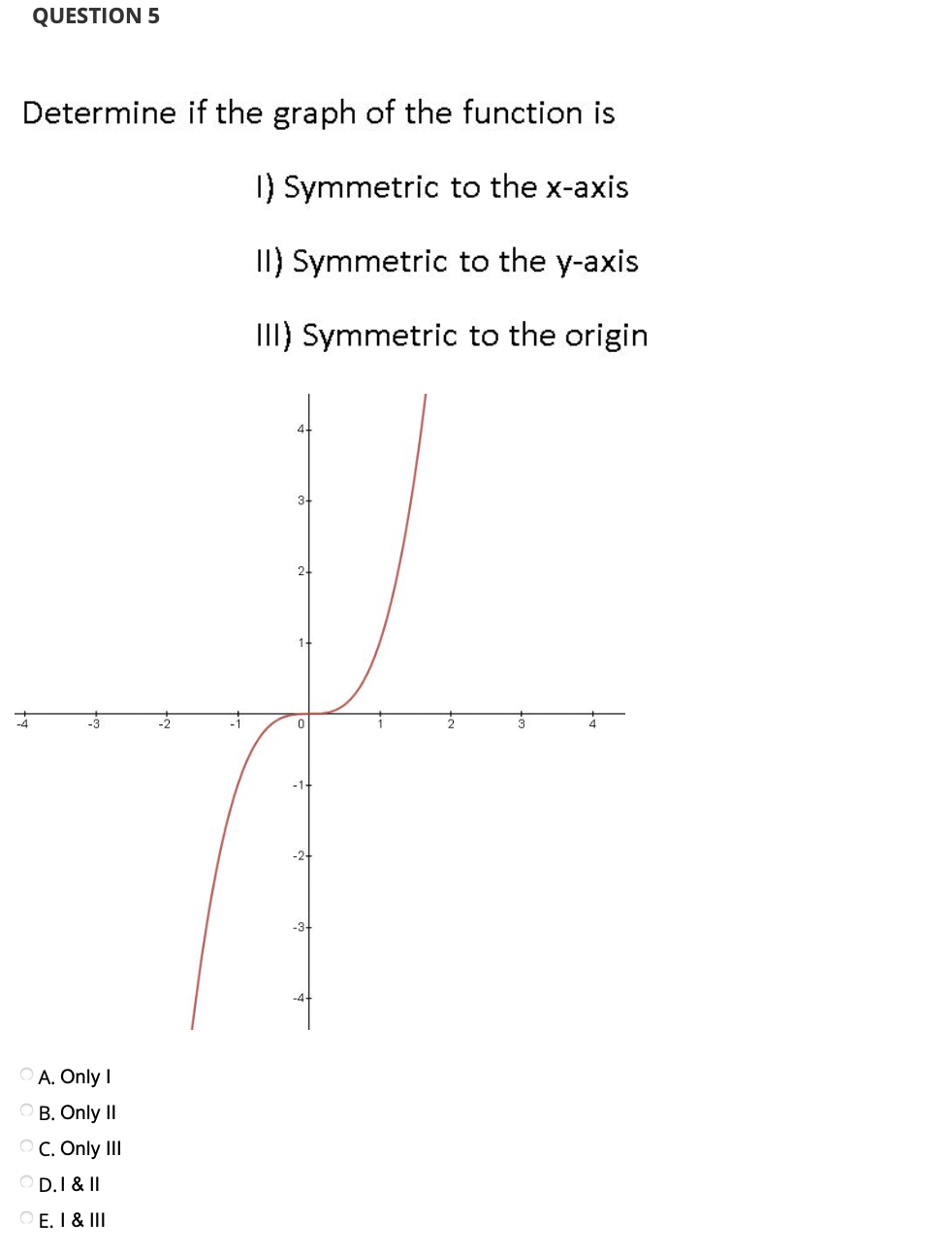 Solved QUESTION 5 Determine if the graph of the function is | Chegg.com
