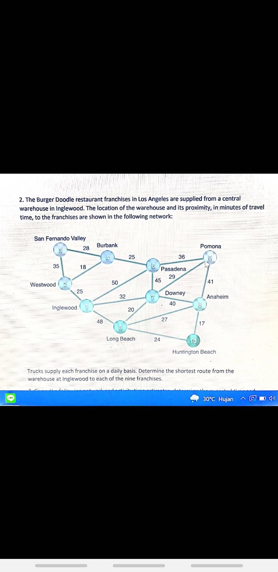 Solved 2. The Burger Doodle restaurant franchises in Los | Chegg.com