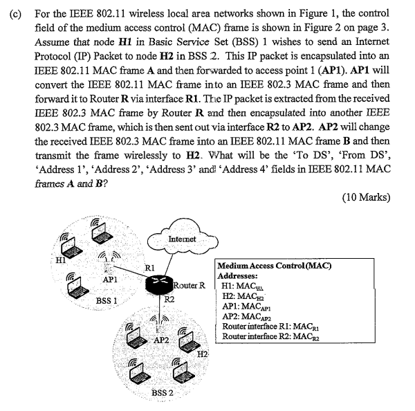 Solved For the IEEE 802.11 wireless local area networks | Chegg.com