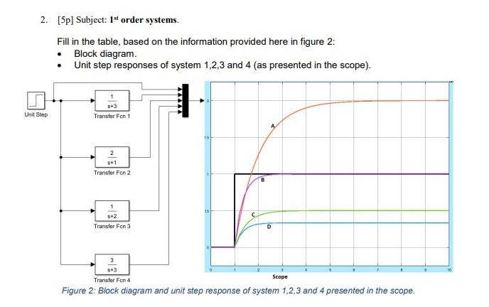 Solved 2. [5p] Subject: 1st order systems. Fill in the | Chegg.com