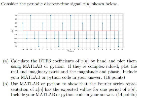 Solved Consider the periodic discrete-time signal x[n] shown | Chegg.com