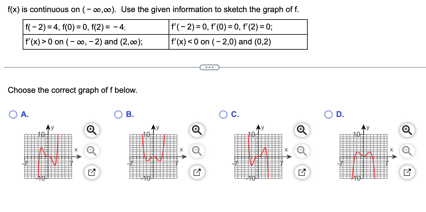 Solved Choose the correct graph of f below. A. B. C. D. | Chegg.com