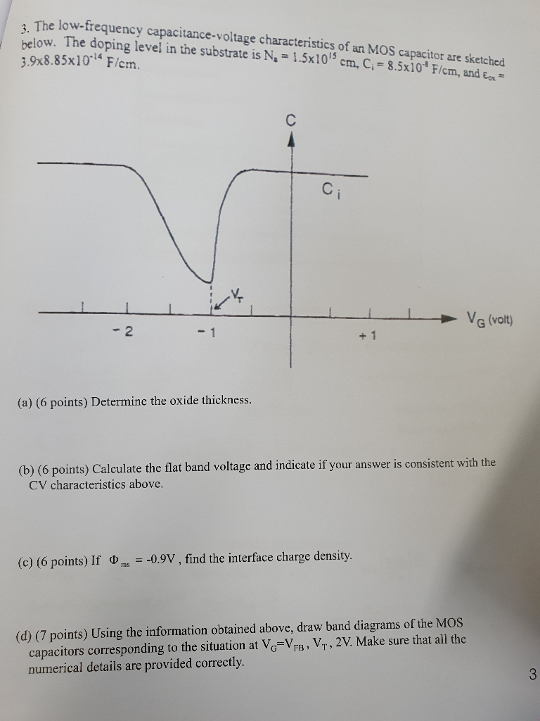 Solved 3. The low-frequency capacitance-voltage | Chegg.com