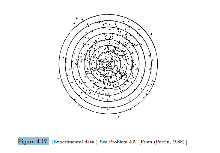 Solved Perrin's Experiment Figure 4.17 shows some | Chegg.com