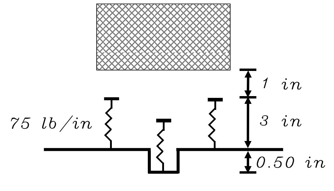 Solved A 100 lb block is dropped onto the springs. If the | Chegg.com
