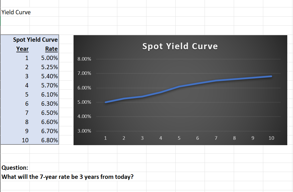 Solved Yield Curve Spot Yield Curve Spot Yield Curve Year | Chegg.com