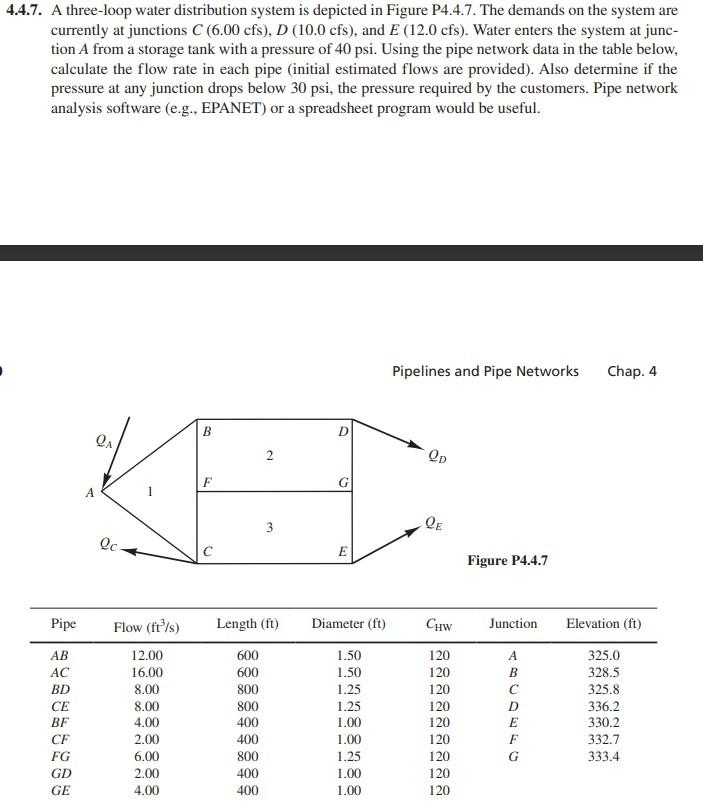 You have been asked to analyze the pipe network | Chegg.com