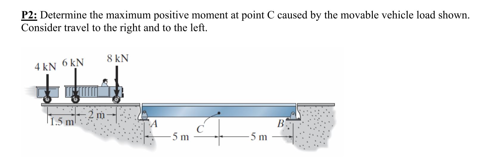Solved P2: Determine the maximum positive moment at point C | Chegg.com