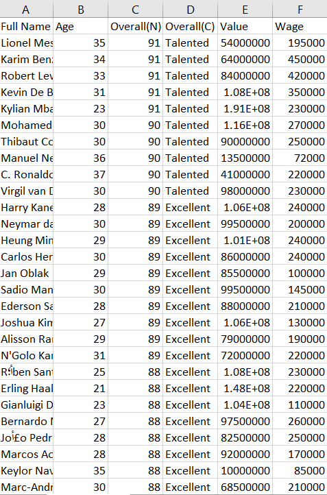 Solved fix the following issue : we have this data that | Chegg.com
