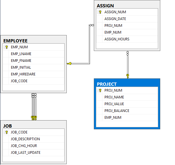 Solved Using database diagram to create and show the | Chegg.com