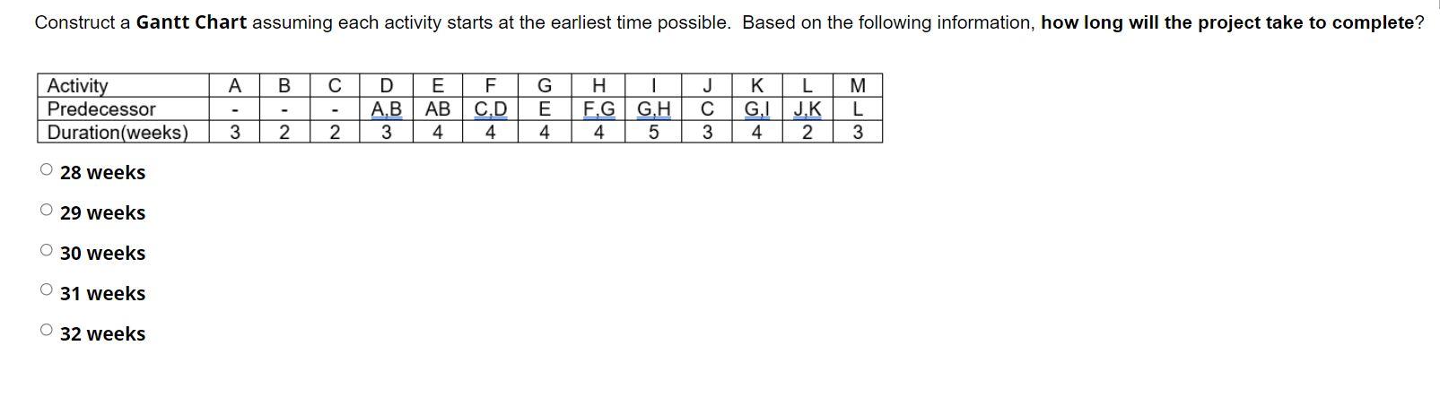 Solved Construct a Gantt Chart assuming each activity starts | Chegg.com