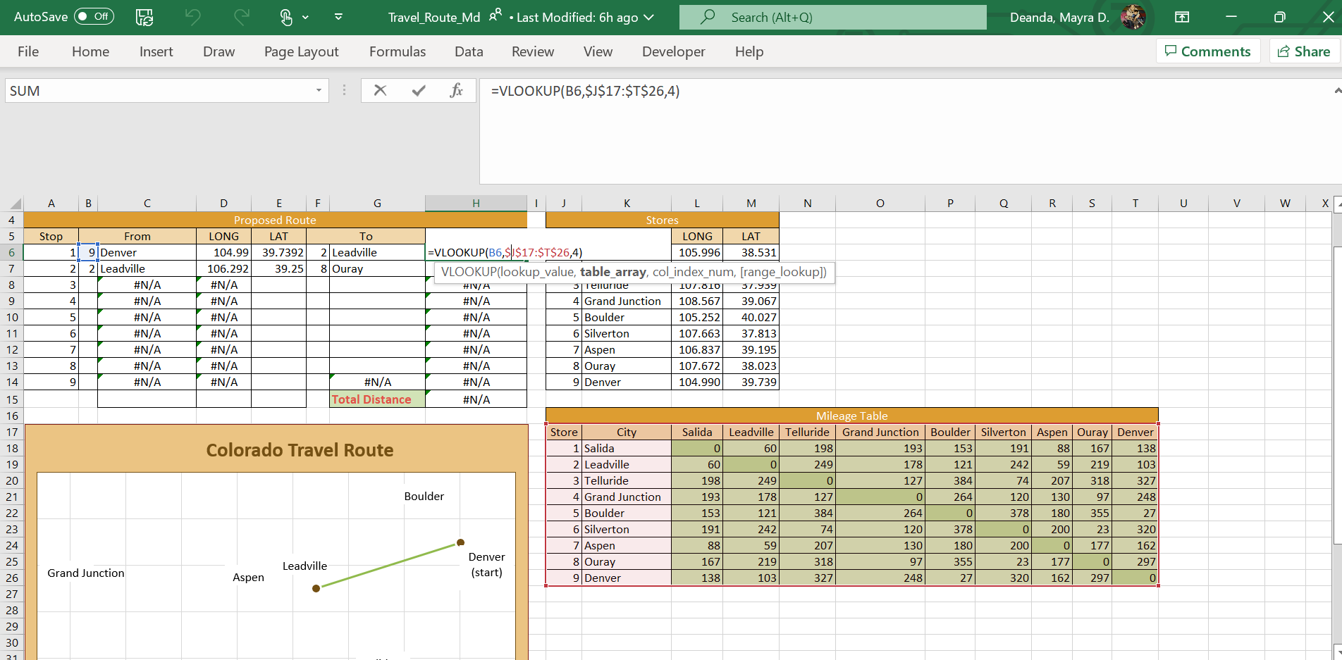 Solved Case Problem 3 Data File needed for this Case | Chegg.com