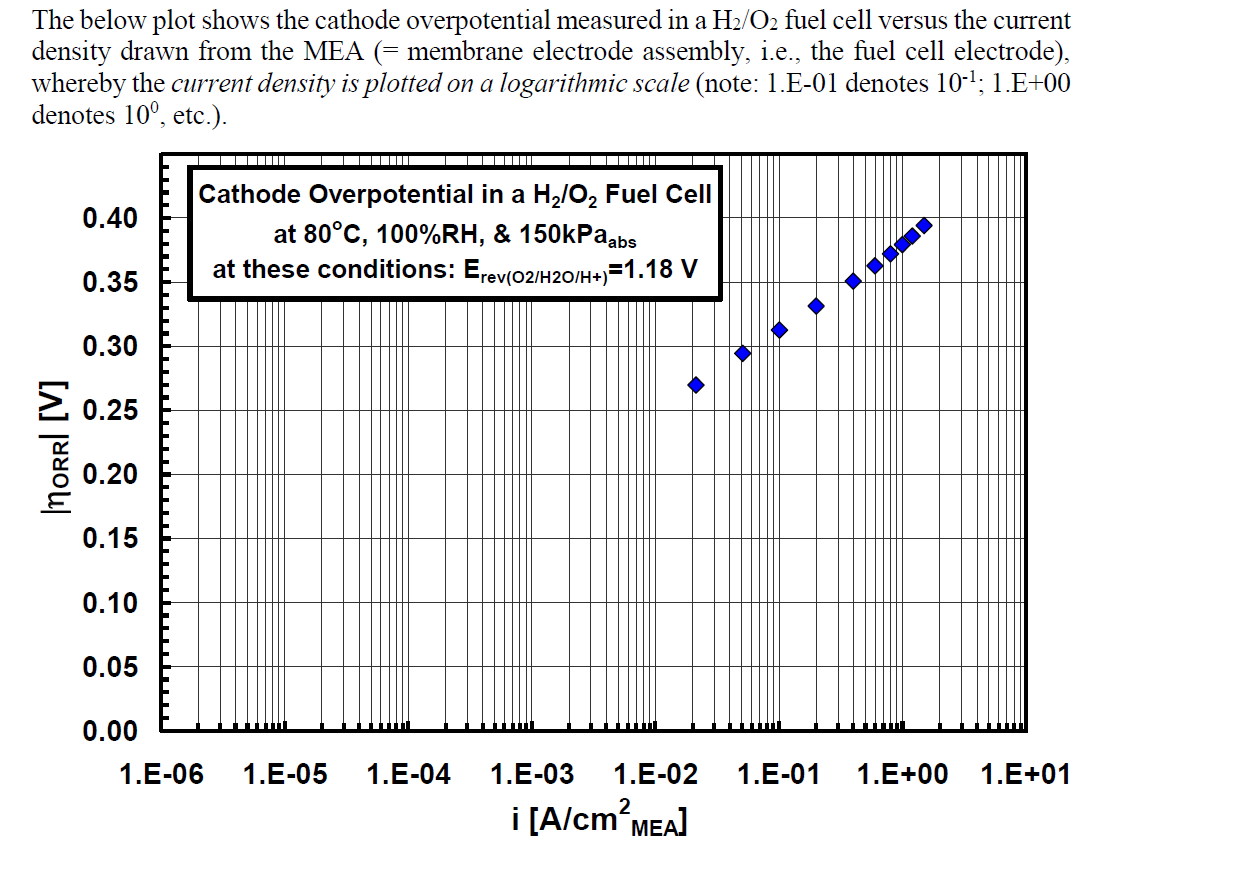 1) What are the anode and cathode half-cell reactions | Chegg.com