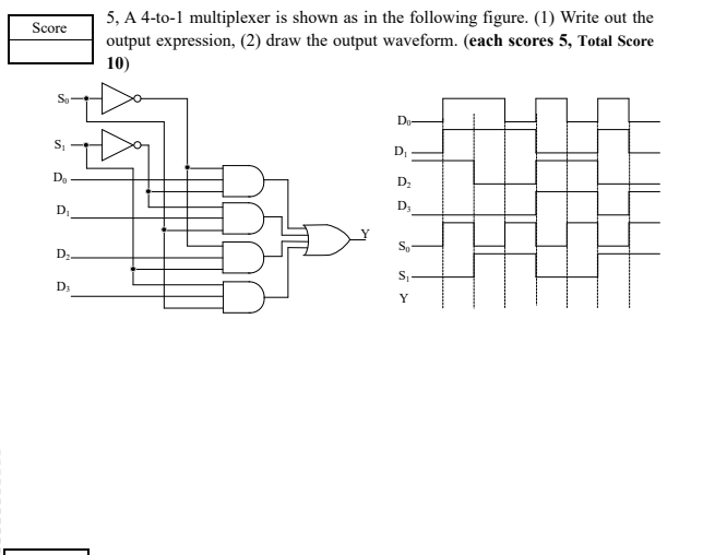 Solved Score 5, A 4-to-1 multiplexer is shown as in the | Chegg.com