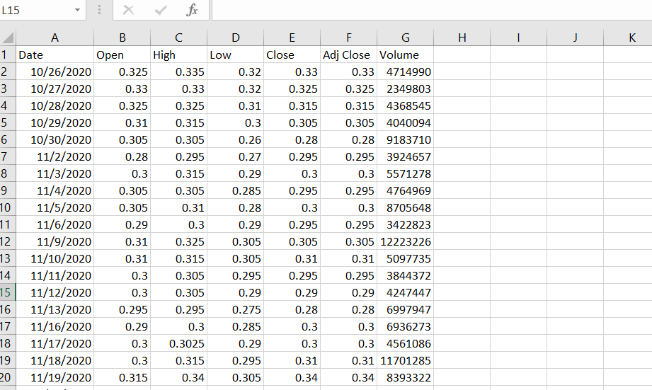 Solved I need answers for question 3 ,4 and 5 you dont need | Chegg.com