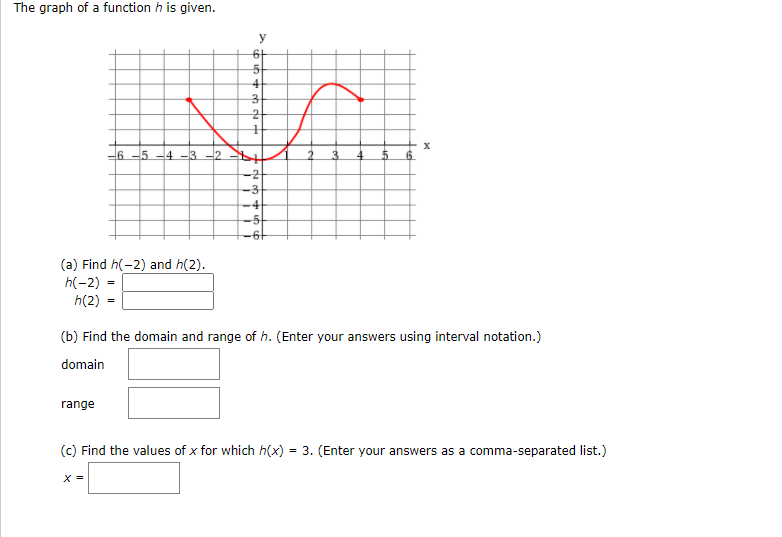 Solved The graph of a function h is given. y 6 5 4 3 2 1 х | Chegg.com