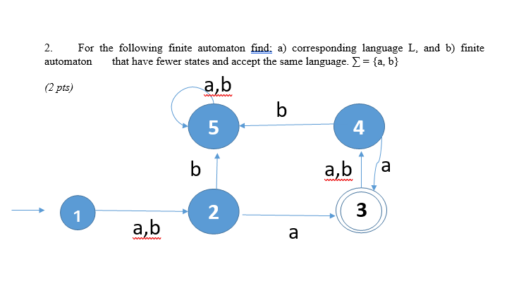 Solved 2. For the following finite automaton find: a) | Chegg.com