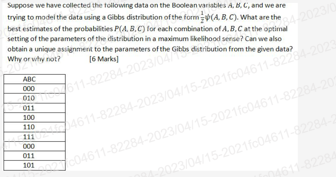 Solved Suppose we have collected the tollowing data on the | Chegg.com