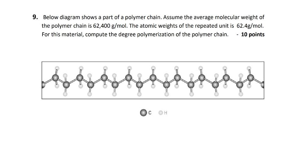 Solved Below diagram shows a part of a polymer chain. Assume | Chegg.com
