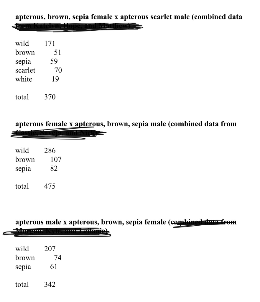 Perform chi-square test and find p-value using the | Chegg.com