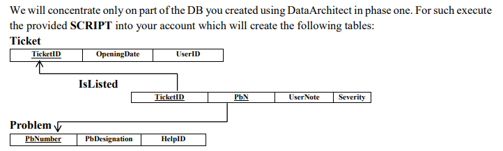 Solved In Oracel Sql 