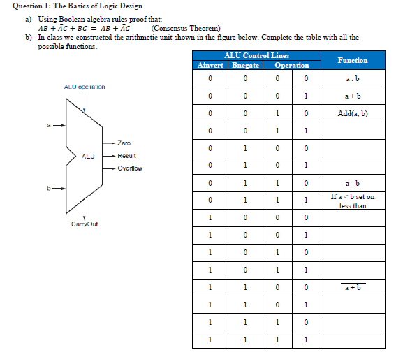 Solved Question 1: The Basics of Logic Design a) Using | Chegg.com