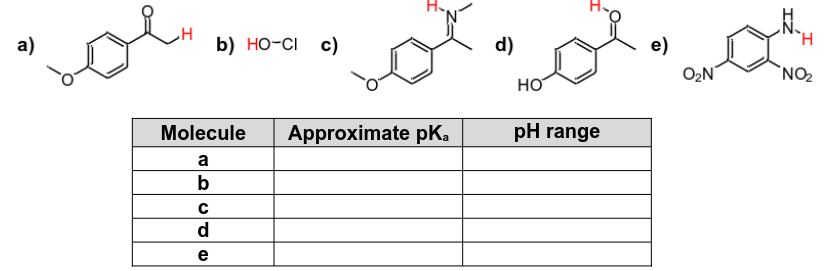 Solved Provide an approximate pKa for the hydrogens | Chegg.com