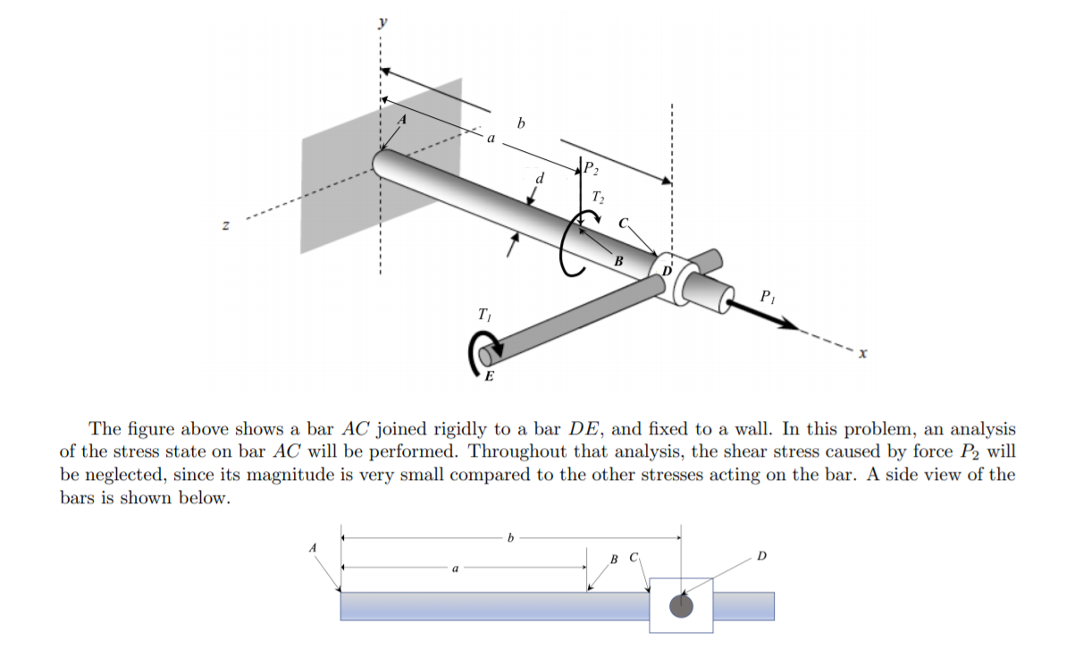 Solved y T2 P T The figure above shows a bar AC joined | Chegg.com