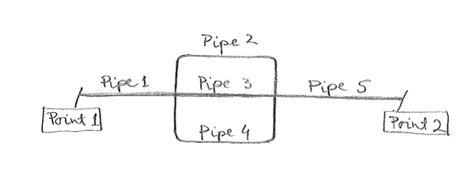 Solved Consider a segment of a pipe system between points 1 | Chegg.com