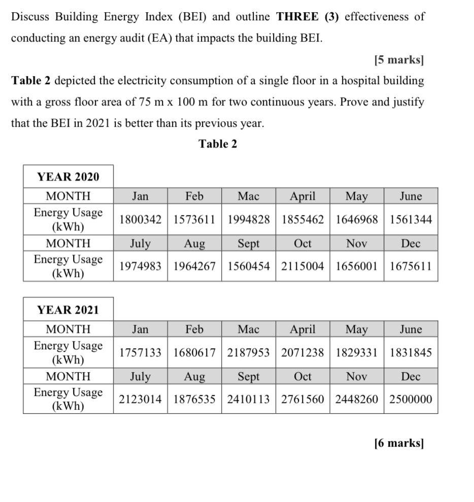 Solved Discuss Building Energy Index (BEI) and outline THREE | Chegg.com