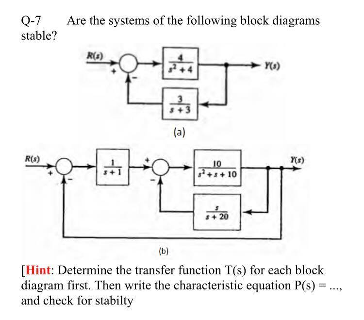 Solved Q-7 Are the systems of the following block diagrams | Chegg.com