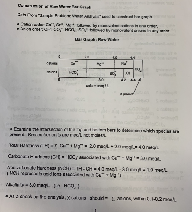 Solved Construction of Raw Water Bar Graph Data From "Sample | Chegg.com
