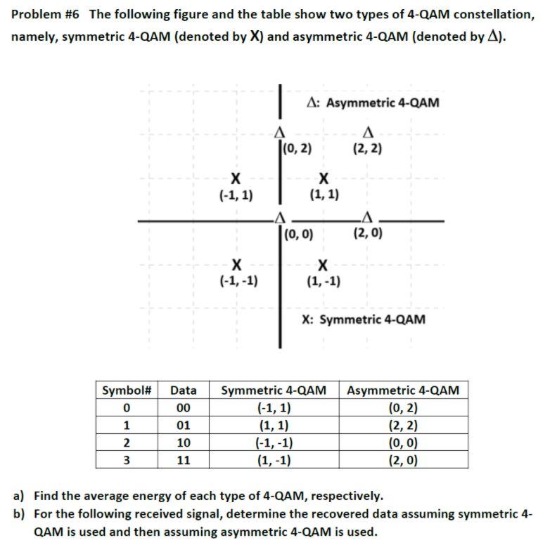 Solved Problem #6 The following figure and the table show | Chegg.com