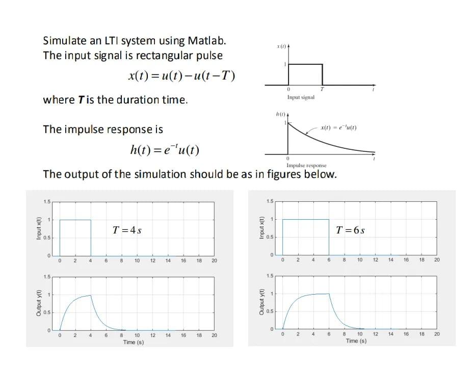 Solved ( Simulate an LTI system using Matlab. The input | Chegg.com