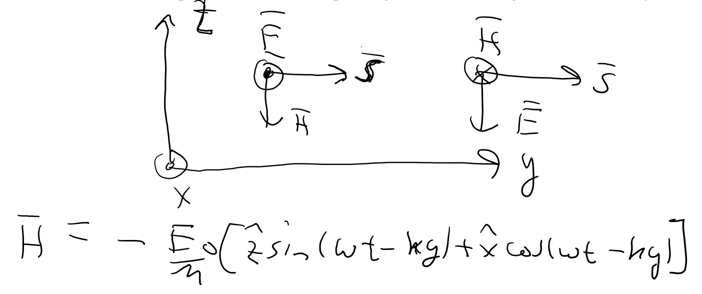 Solved Using the following time domain electric field: a.) | Chegg.com