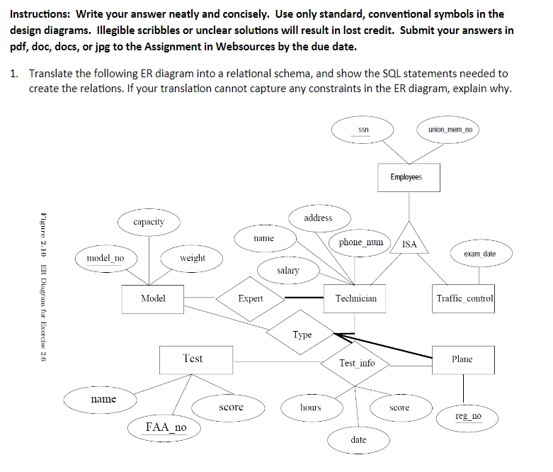 Instructions: Write your answer neatly and concisely. | Chegg.com